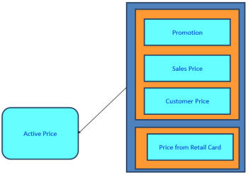 How to: Set Up Mix and Match Discounts