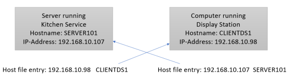 How to: Set Host File Entries When Running KDS in Environments Without ...
