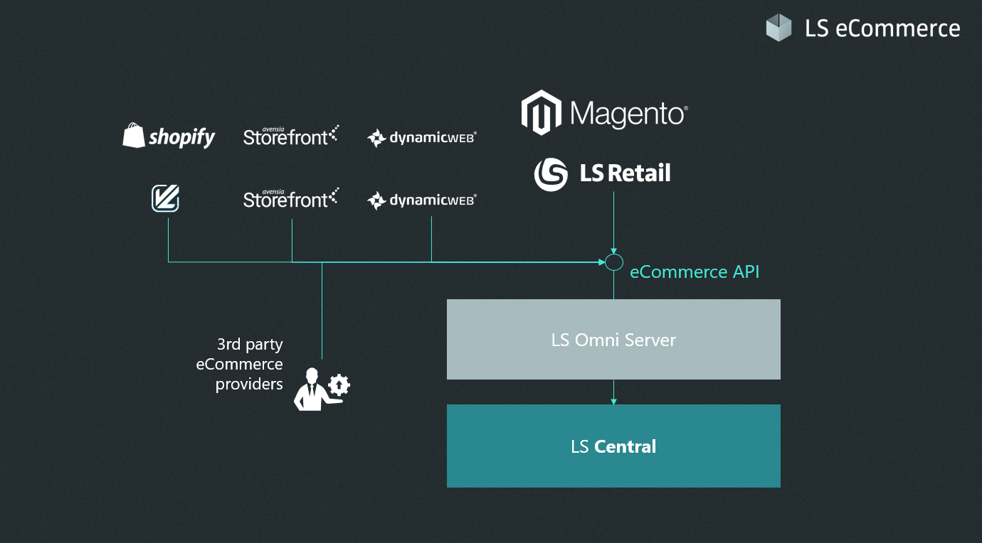 About LS eCommerce