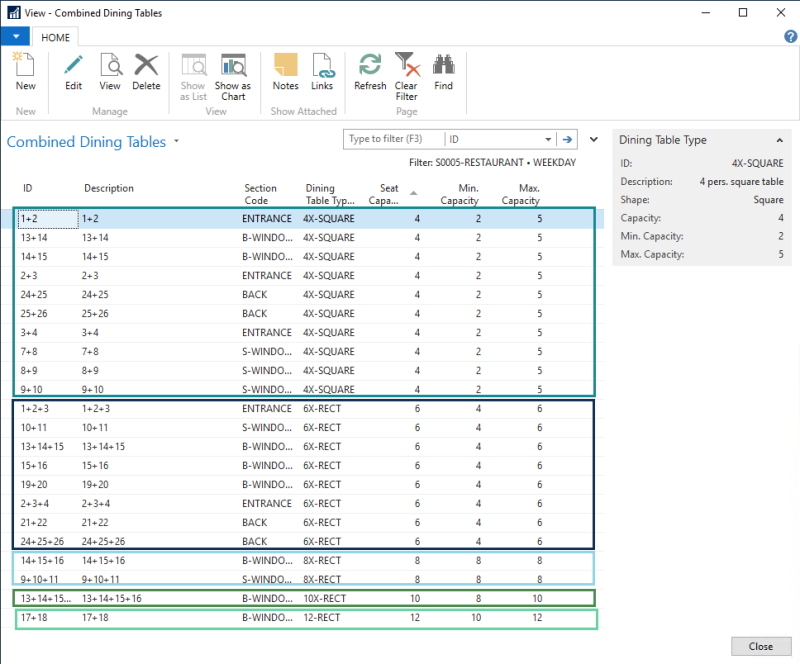 Combined Dining Tables