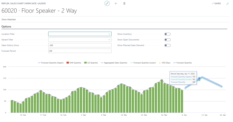 Replenishment Sales Chart