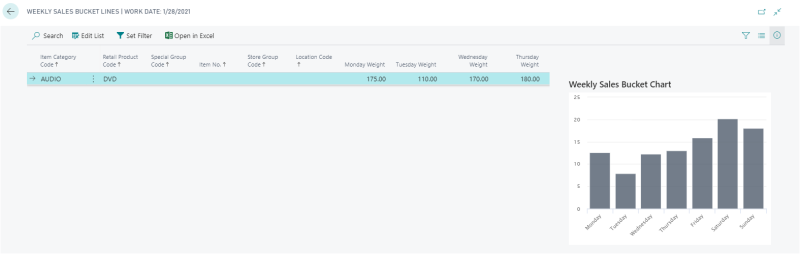 Weekly Sales Bucket Calculation