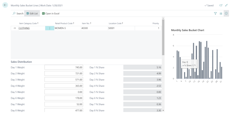 Monthly Sales Bucket Calculation